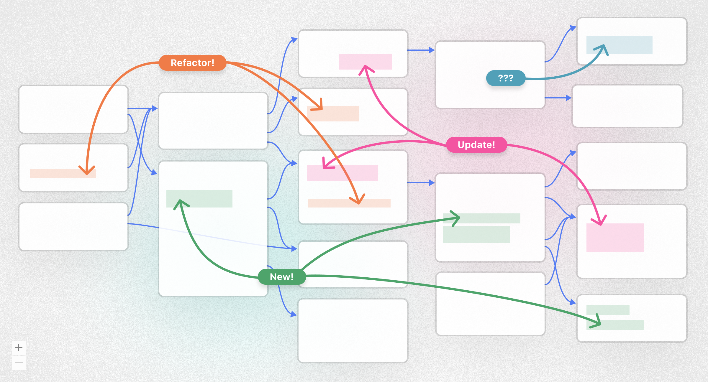 CodeSee Function Maps